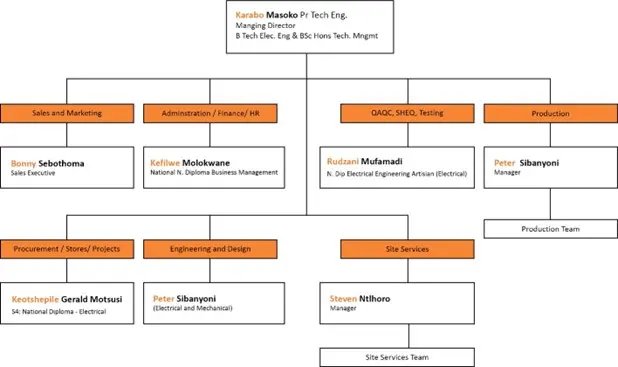 Volt Amp Technologies - Our Team